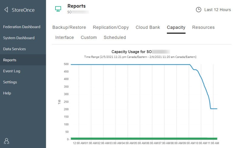 HOWTO: Mass deleting orphaned @HPE #StoreOnce Catalyst items via cli ...